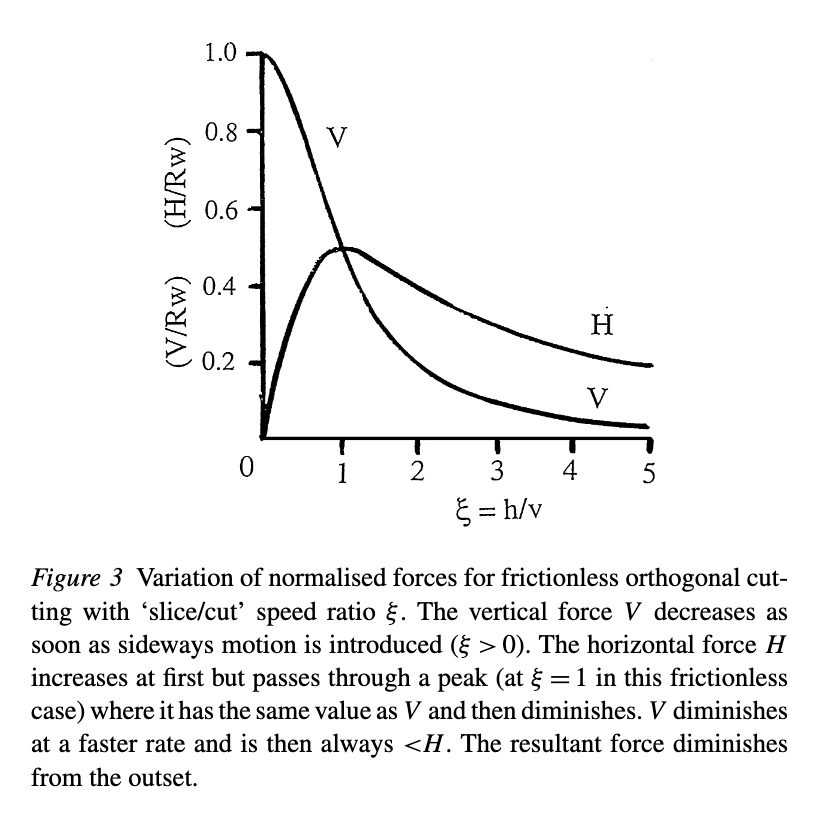 The Slice Cut – scienceofsharp